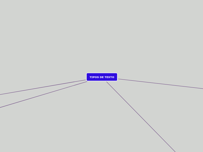 Tipos De Texto Mind Map 5663